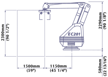 外型与动作尺寸